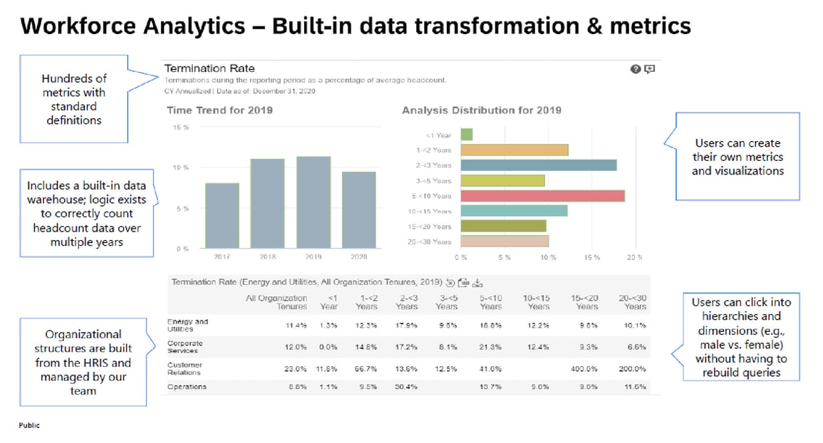 Five reporting options for HCM customers in SAP SuccessFactors